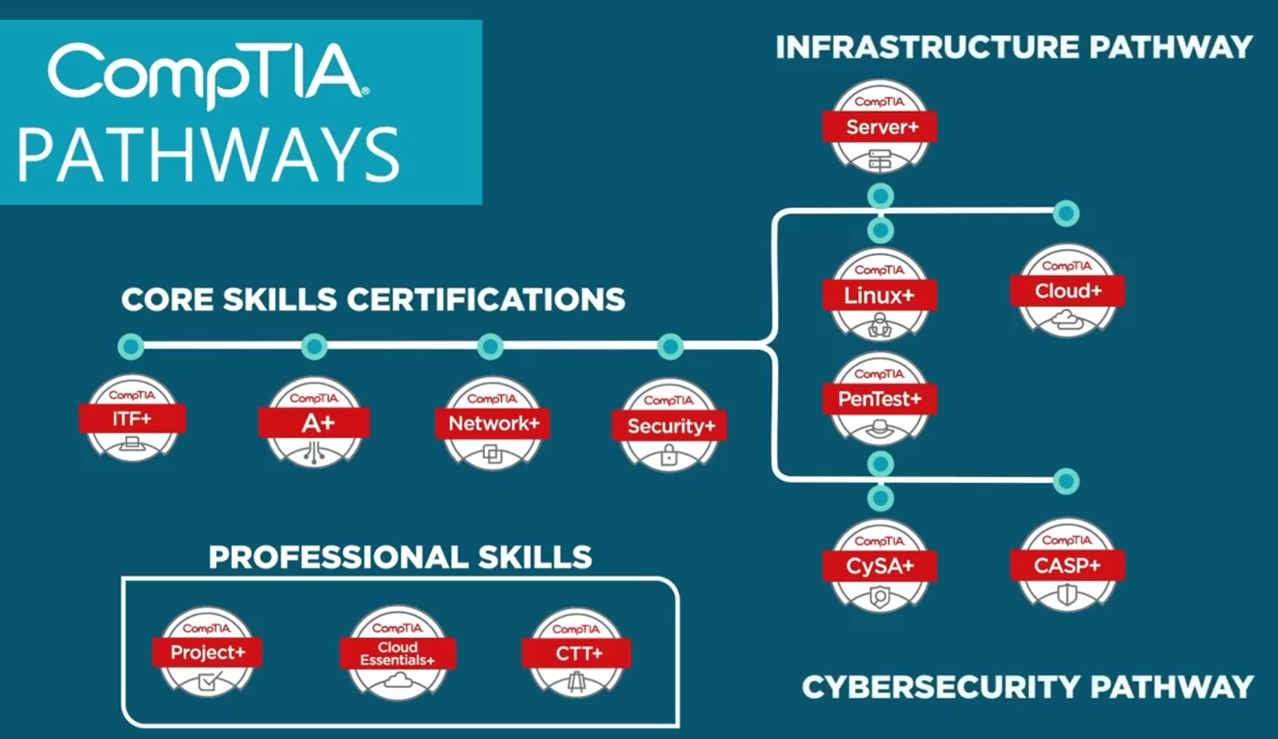 How a Ballerina could move into Cybersecurity - Quanta